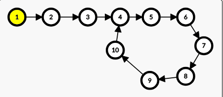 Floyd 乌龟·野兔算法（Floyd's Tortoise-Hare Cycle-Finding Algorithm） - 洛谷专栏