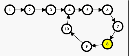 Floyd 乌龟·野兔算法（Floyd's Tortoise-Hare Cycle-Finding Algorithm） - 洛谷专栏
